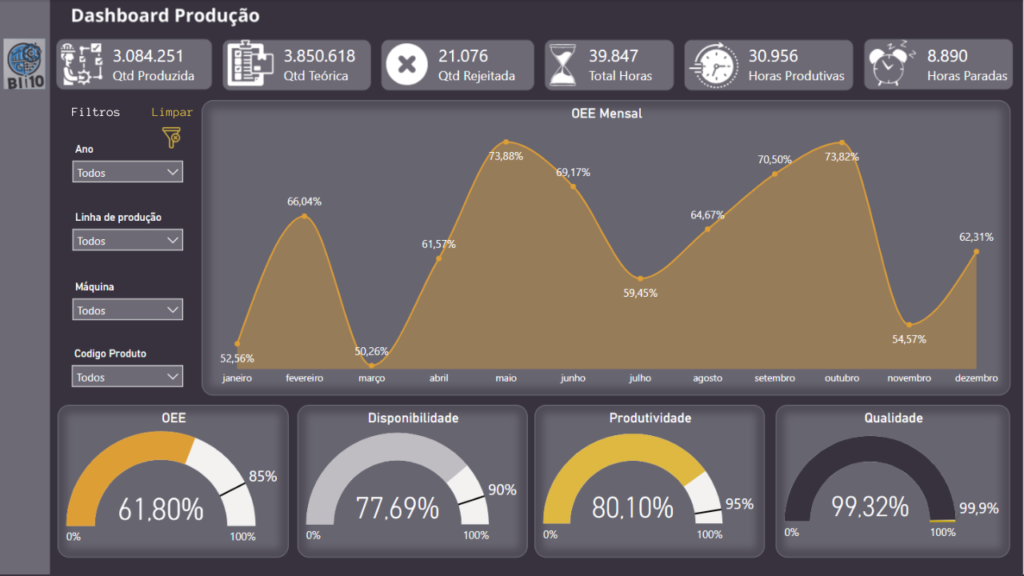 Template Produção Power BI - BI10